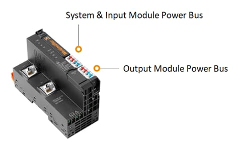 Streamlining Industrial Automation with u-remote I/O Systems | Be